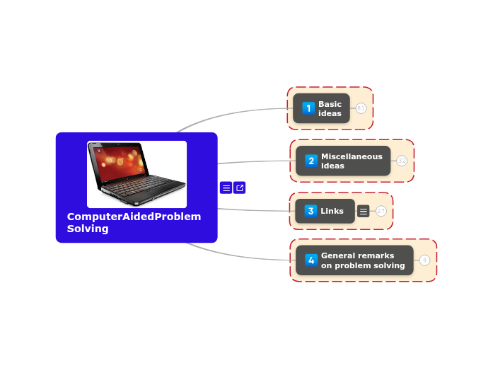 Computer Aided Problem Solving - Mind Map