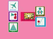 THE COMIC - Mind Map