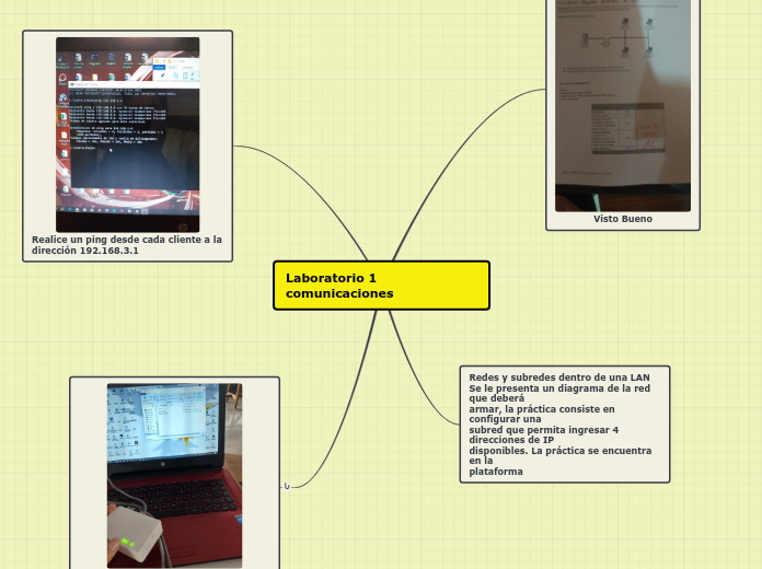 Laboratorio 1 comunicaciones - Mind Map