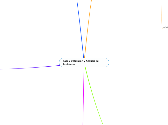 Fase 2 Definición y Análisis del Problema - Mind Map