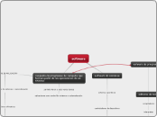 software - Mind Map