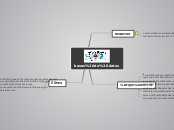 bases de datos - Mind Map