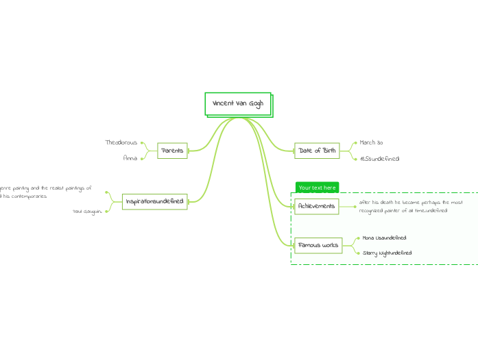 Vincent Van Gogh - Mind Map