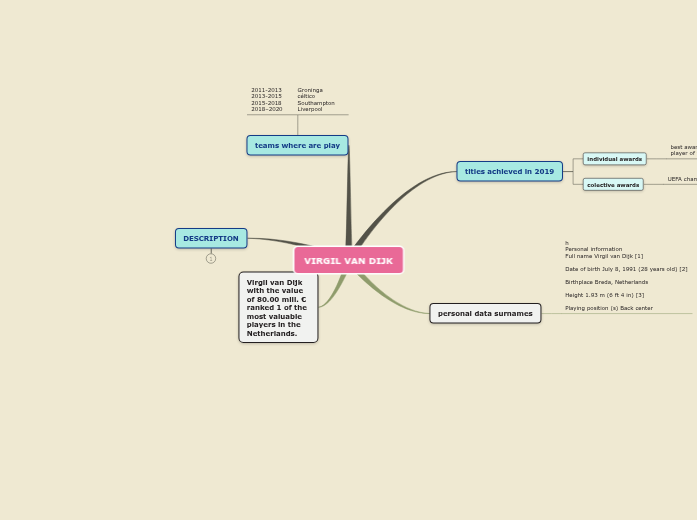 luis acosta - Mind Map