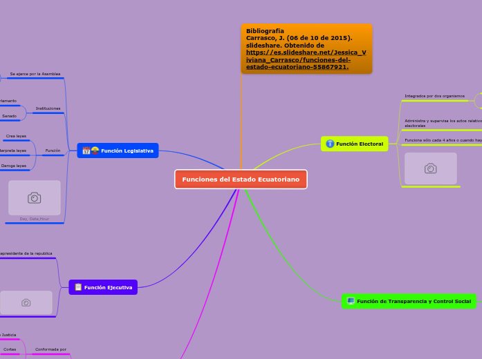 Master a Subject - Mind Map