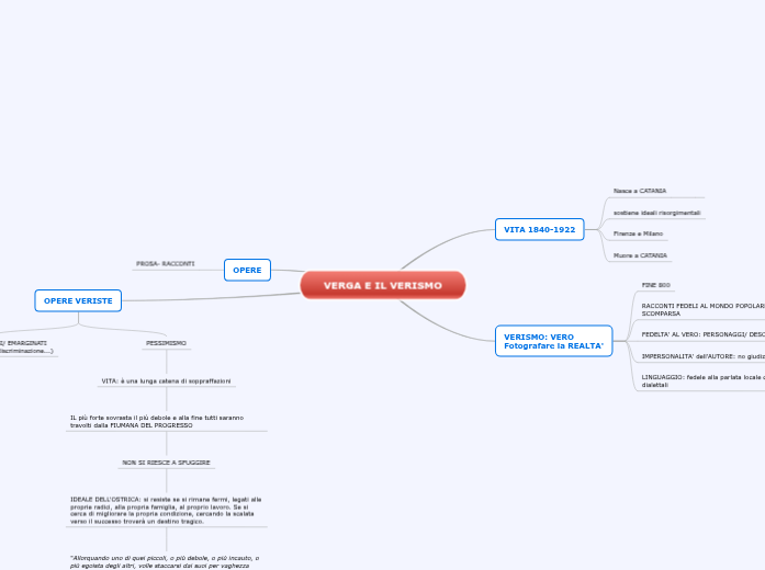 VERGA E IL VERISMO | Mappa mentale Mindomo
