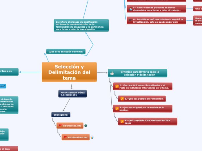 Selección y Delimitación del tema - Mind Map