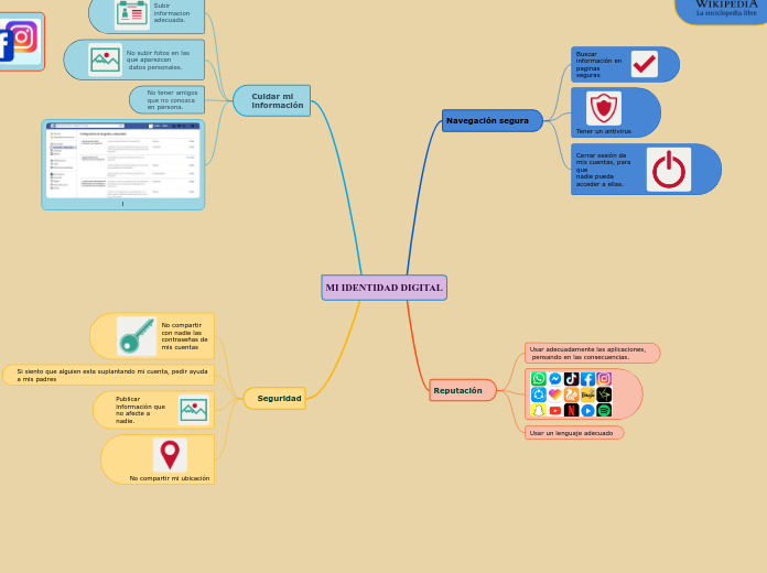 MI IDENTIDAD DIGITAL - Mind Map
