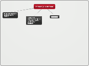 dekompozicijski dijagram problema - Mind Map