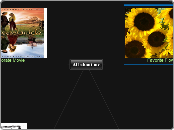 All about me - Mind Map