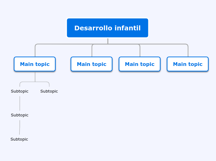 Desarrollo infantil - Mind Map