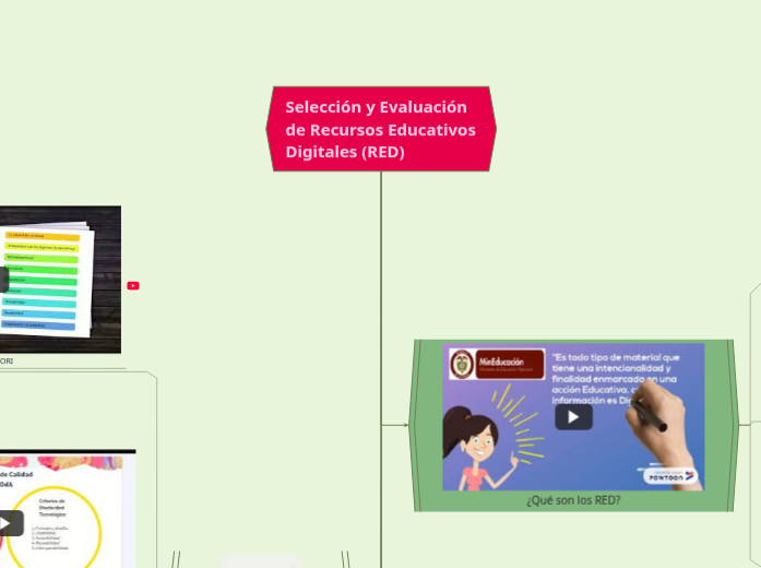 Selección y Evaluación de Recursos Educativos Digitales (RED) | Mapa ...