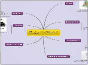 Definición y puesta en práctica de un serv...- Mind Map