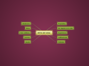 META DE VIDA - Mind Map