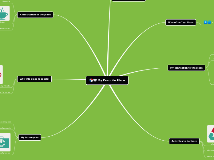 My Favorite Place - Mind Map