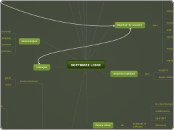 SOFTWARE LIBRE - Mind Map
