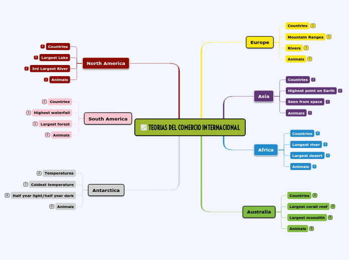 TEORIAS DEL COMERCIO INTERNACIONAL - Mind Map