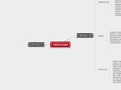 CISCO CCNA - Mind Map