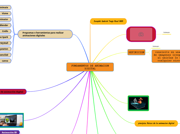 FUMDAMENTOS DE ANIMACION DIGITAL - Mind Map