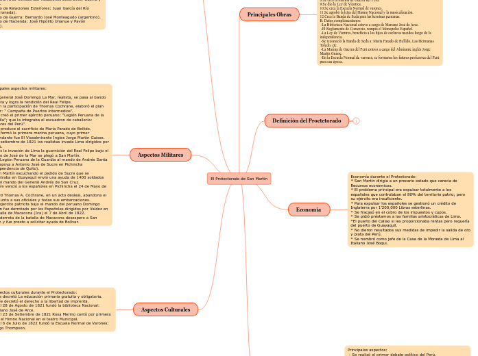 El Protectorado de San Martin - Mind Map