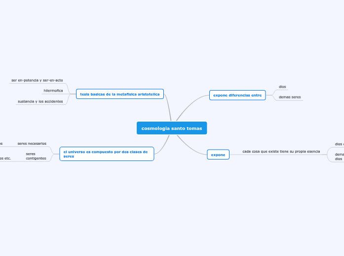cosmologia santo tomas - Mind Map