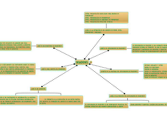 Windows - Mind Map