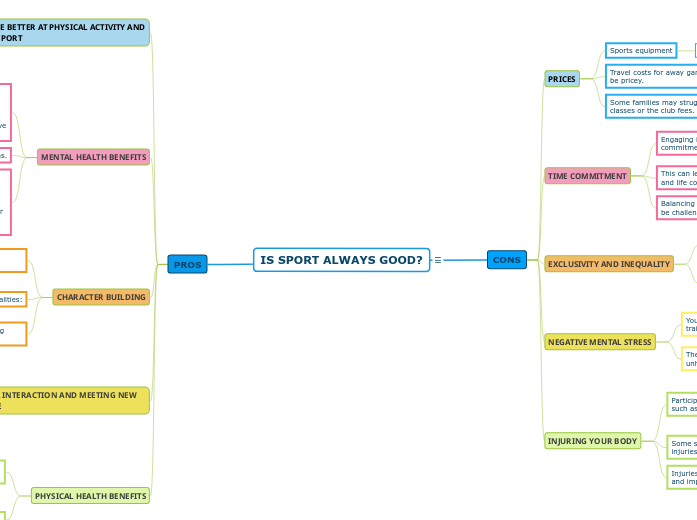 IS SPORT ALWAYS GOOD? - Mind Map