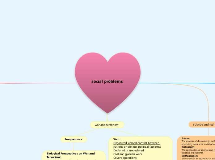 social problems - Carte Mentale