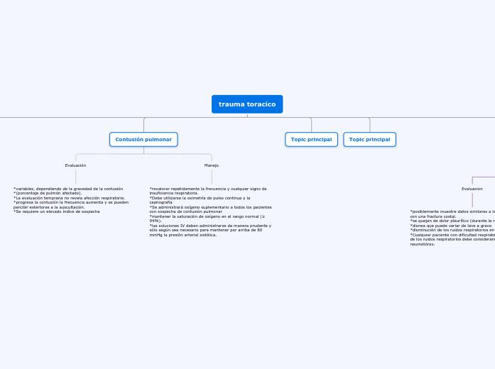 trauma toracico - Mind Map