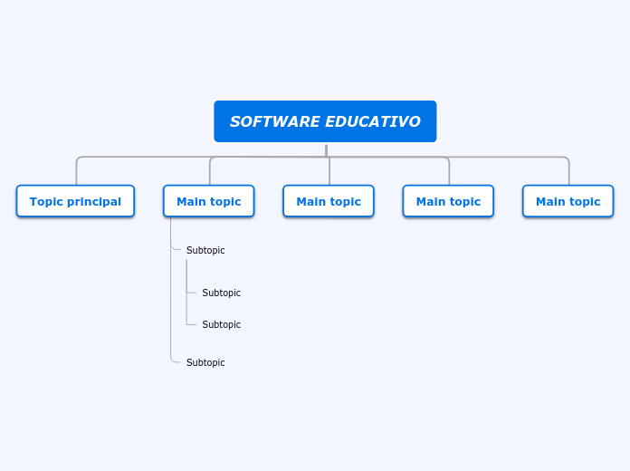 SOFTWARE EDUCATIVO - Mind Map