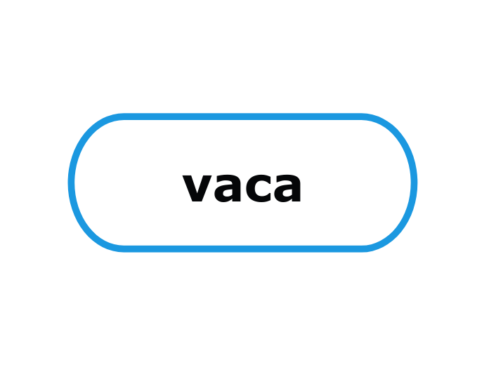 vaca - Mind Map