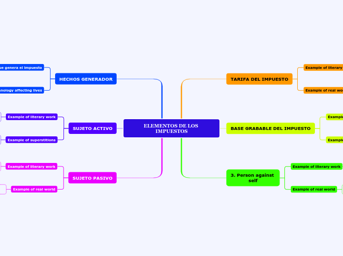ELEMENTOS DE LOS IMPUESTOS - Mind Map