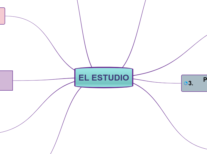 EL ESTUDIO - Mind Map