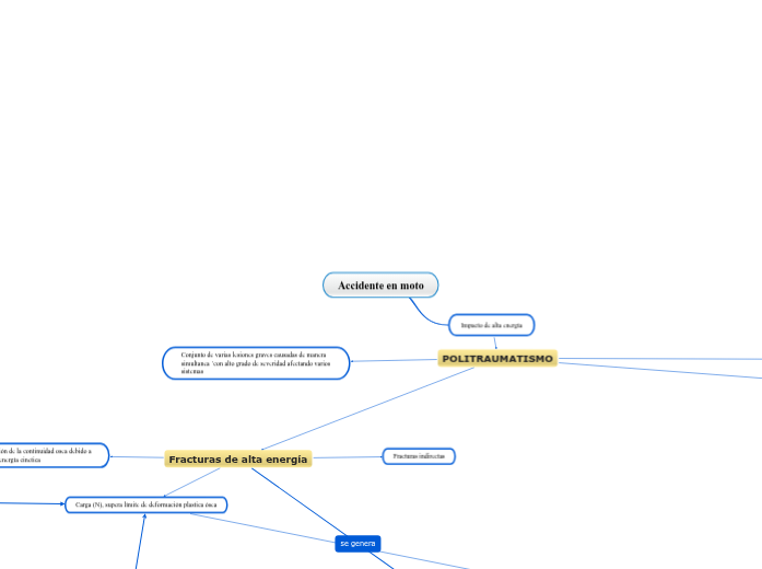 Accidente en moto - Mind Map