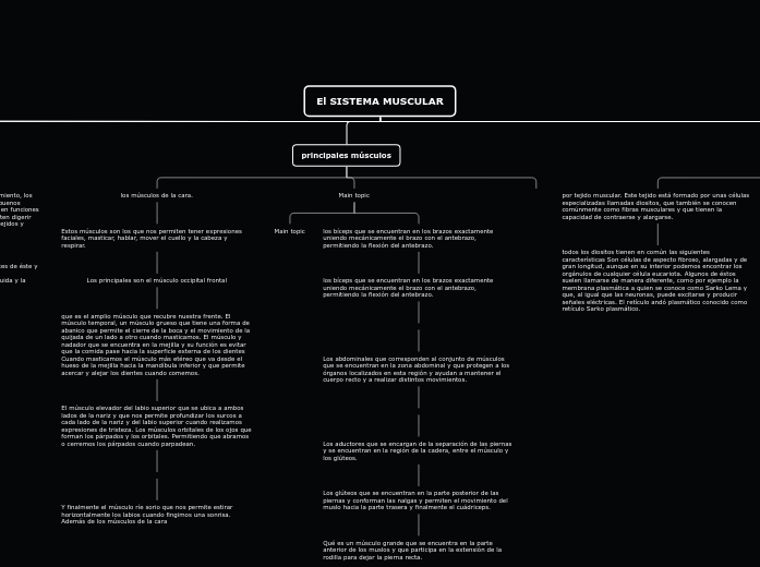 El SISTEMA MUSCULAR - Mind Map
