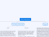cloud computing - Mind Map