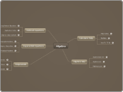 Algebra - Mind Map