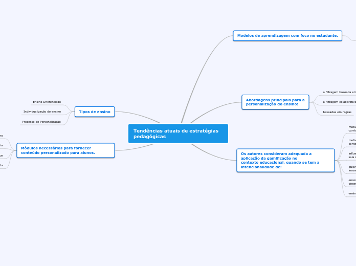 Tendências atuais de estratégias pedagógic...- Mind Map