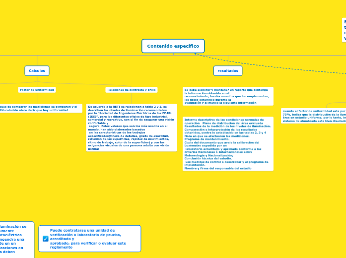 RETIE - Mind Map