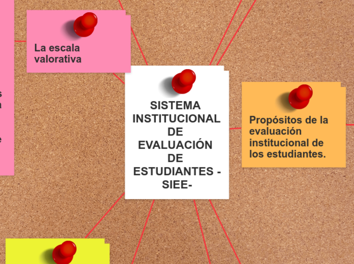SISTEMA INSTITUCIONAL DE EVALUACIÓN DE EST...- Mind Map