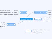Research Methods - Mind Map