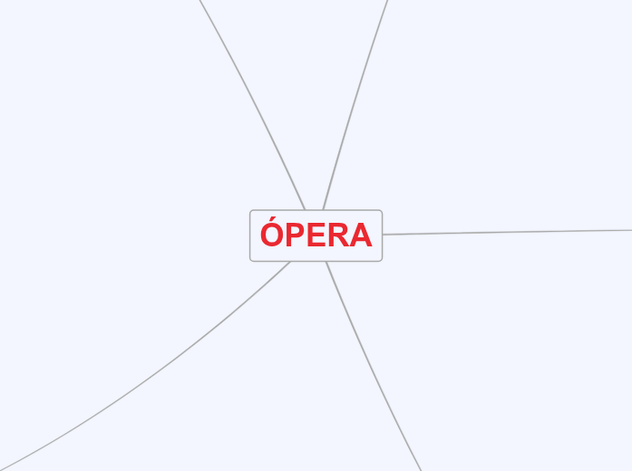 opera - Mind Map