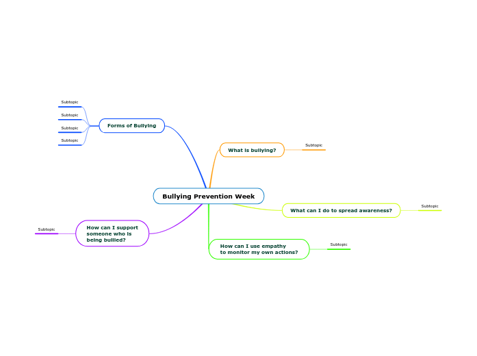 Bullying Prevention Week - Mind Map