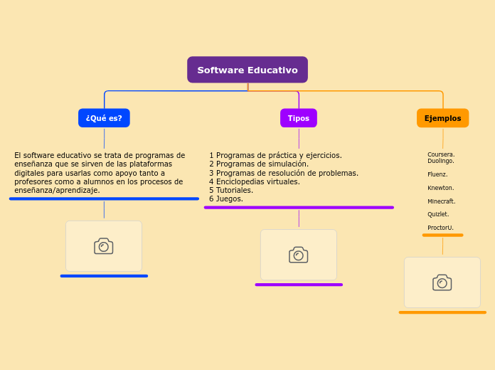 Software Educativo - Mind Map