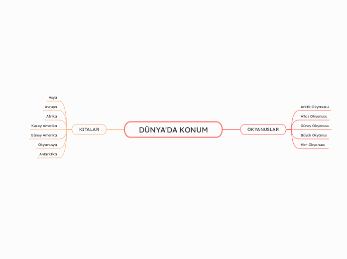 DÜNYA'DA KONUM | Mindomo Mind Map