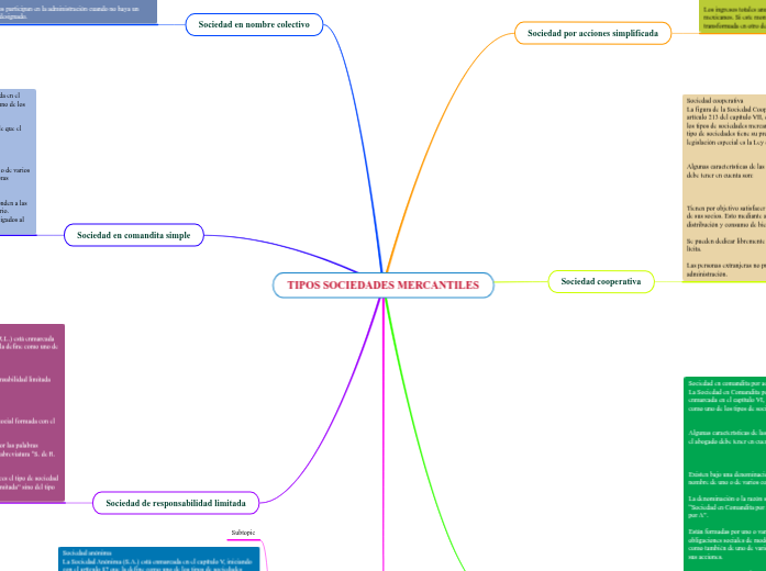 TIPOS SOCIEDADES MERCANTILES - Mind Map