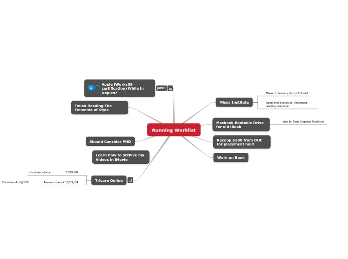 Running Worklist - Mind Map