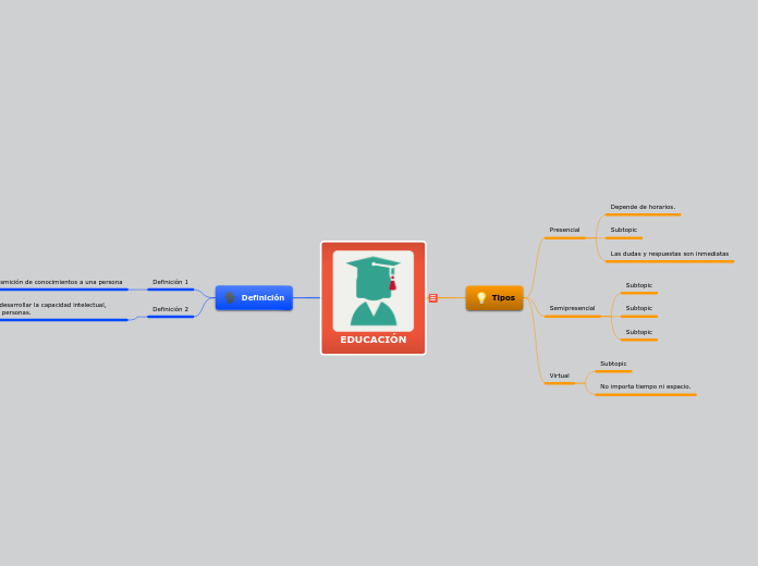 EDUCACIÓN - Mind Map