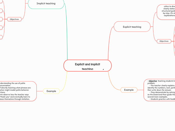 Explicit and implicit teaching | Mindomo Mind Map