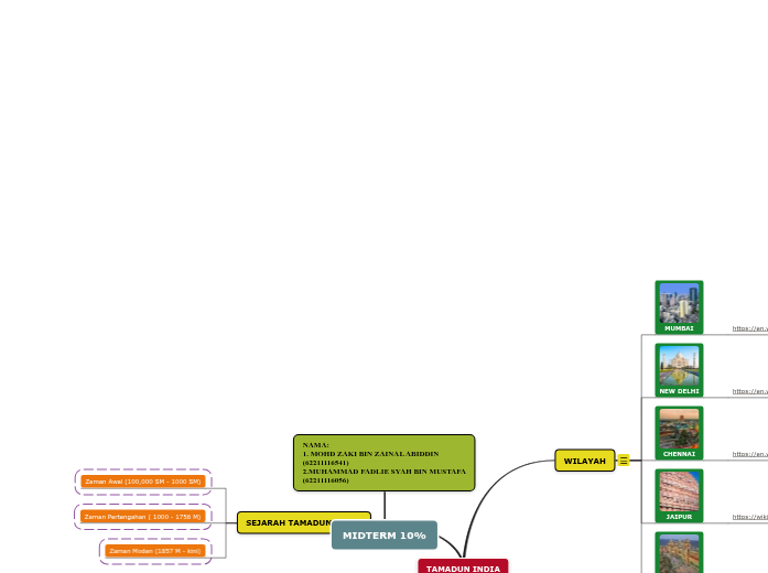 MIDTERM 10% - Mind Map